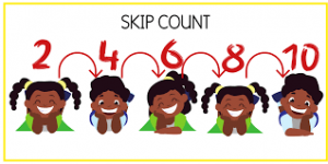 What is Skip Count? Definition, Examples, Facts