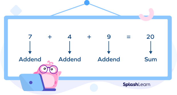 What Is An Addend Definition Properties Rule Examples Facts 2022 