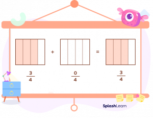 What is Additive Identity Property? Definition, Examples, Facts