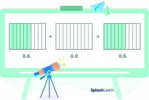 What is Additive Identity Property? Definition, Examples, Facts