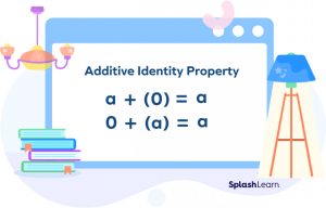 What is Additive Identity Property? Definition, Examples, Facts