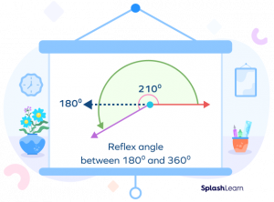 What Is Angle Measure? Definition, Protractor, Examples, Facts