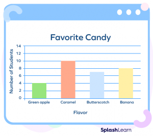 What is Bar Graph? Definition, Properties, Uses, Types, Examples