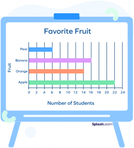 What is Bar Graph? Definition, Properties, Uses, Types, Examples