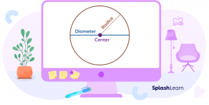 Circumference of a Circle - Definition, Formula, Examples, Facts