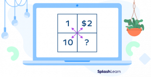 How To Cross Multiply Fractions? Definition, Examples, Facts