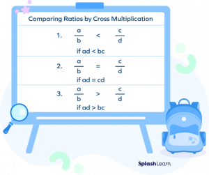 How To Cross Multiply Fractions? Definition, Examples, Facts