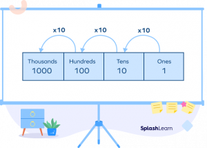 What is Decimal Place Value? Definition, Chart, Examples, Facts