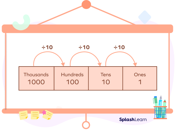 What Is Decimal Place Value Definition Chart Examples Facts 2022 