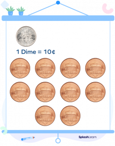 What are Dimes? Definition, Examples, Nickel, Pennies, Facts