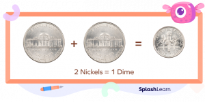 What are Dimes? Definition, Examples, Nickel, Pennies, Facts