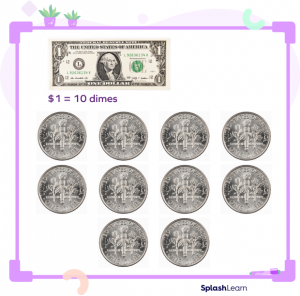What are Dimes? Definition, Examples, Nickel, Pennies, Facts