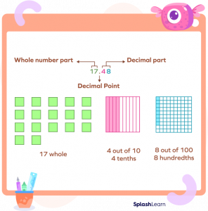 How To Divide Decimals? Method, Examples, Facts