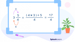 Dividing Mixed Numbers - Definition, Steps, Examples, Facts