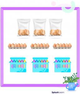 What are Equal Groups? Definition, Making, Adding, Examples, Fact