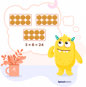 What are Equal Groups? Definition, Making, Adding, Examples, Fact