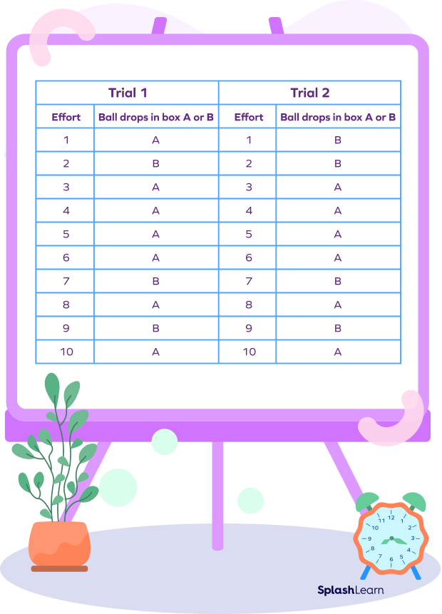Blank Frequency Table