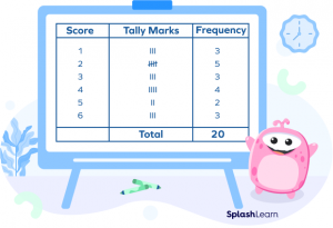 What is a Frequency Table in Math? Definition, Examples, Facts