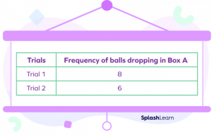 What is a Frequency Table in Math? Definition, Examples, Facts