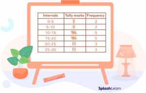 What is a Frequency Table in Math? Definition, Examples, Facts