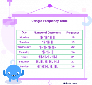 What is a Frequency Table in Math? Definition, Examples, Facts