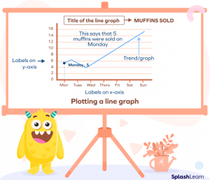 What is Line Graph? Definition, Examples, Reading, Creation, Fact