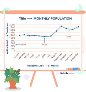 What is Line Graph? Definition, Examples, Reading, Creation, Fact
