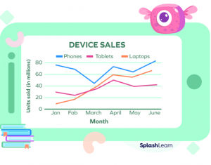 What is Line Graph? Definition, Examples, Reading, Creation, Fact