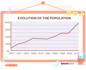 What is Line Graph? Definition, Examples, Reading, Creation, Fact