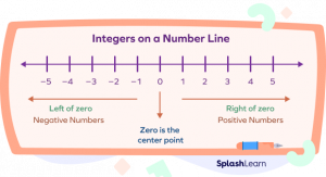 What Is a Number Line in Math? Definition, Examples, Facts
