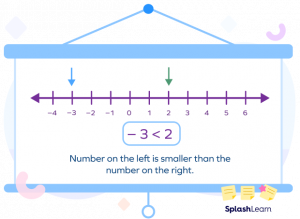 What Is a Number Line in Math? Definition, Examples, Facts