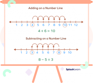 What Is a Number Line in Math? Definition, Examples, Facts
