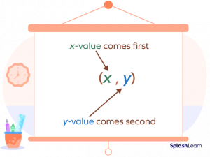 What is a Point in Math? Definition, Properties, Uses, Examples