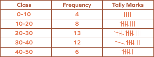 What Is A Frequency Table In Mathematics Definition Examples Facts 2023 