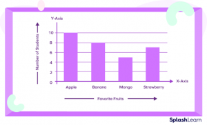 What is Survey in Math? Definition, Types, Examples, Facts