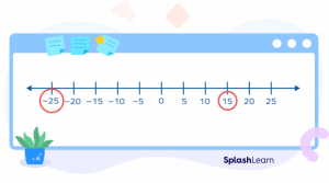 What Is a Number Line in Math? Definition, Examples, Facts