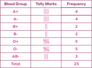 What is a Frequency Table in Math? Definition, Examples, Facts