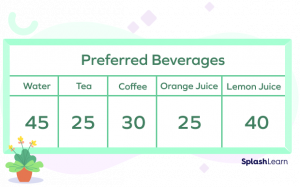 What is Bar Graph? Definition, Properties, Uses, Types, Examples