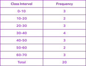 What is a Frequency Table in Math? Definition, Examples, Facts