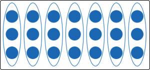What are Equal Groups? Definition, Making, Adding, Examples, Fact