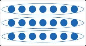 What are Equal Groups? Definition, Making, Adding, Examples, Fact