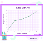 What is Line Graph? Definition, Examples, Reading, Creation, Fact