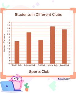 What is Bar Graph? Definition, Properties, Uses, Types, Examples