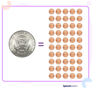 What Are Pennies in Math? Definition, Conversion, Examples, Facts