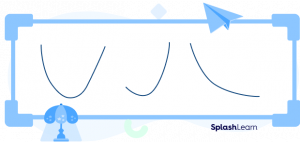 What Is a Curve? Definition, Types, Shapes, Examples, Facts