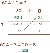 What Is Area Model Division? Definition, Examples, Facts
