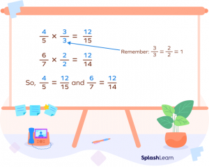 How to Find a Common Numerator? Definition, Examples, Facts