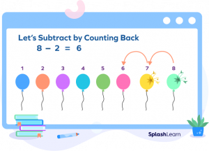 What is Count Back? Definition, Method, Example, Facts
