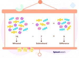 What is Count Back? Definition, Method, Example, Facts