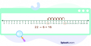 What is Count Back? Definition, Method, Example, Facts